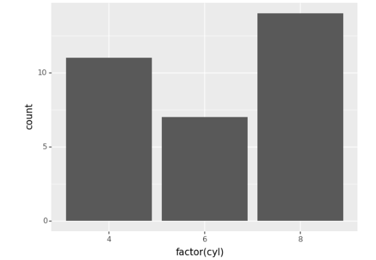 plotnine可视化绘图(一)---plot creation_r plot save as pdf-CSDN博客
