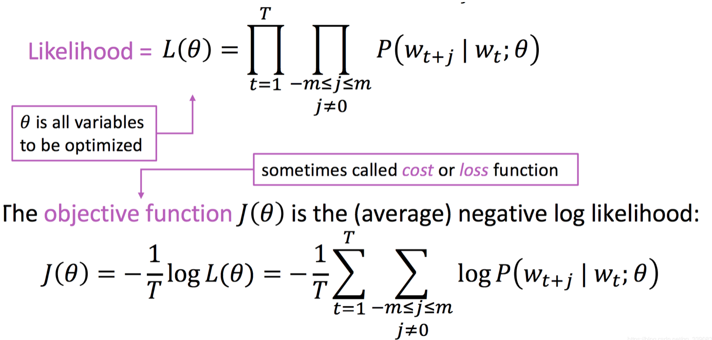 2019年CS224N课程笔记-Lecture 1: Introduction and Word Vectors_为什么一个词汇要用两种向量表示(中心词向量和背景词向量)-CSDN博客