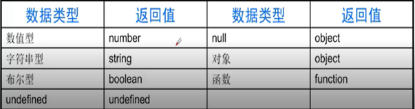 Javascript从入门到精通复习资料大全（基础篇）java Script复习资料 Csdn博客 1364