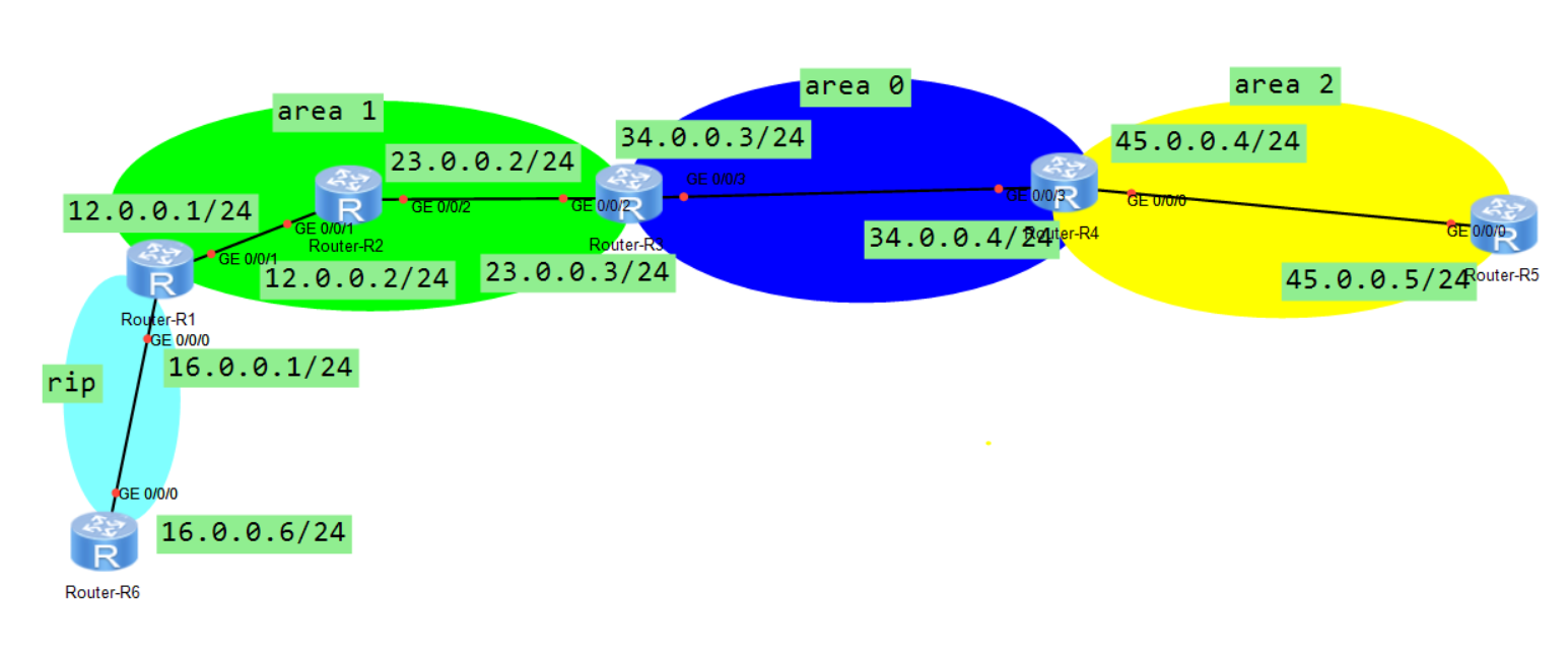华为eNSP: OSPF+RIP实验_ensp的import-route -CSDN博客
