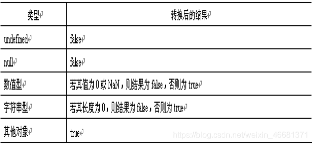 Javascript从入门到精通复习资料大全(基础篇)java Script复习资料 Csdn博客