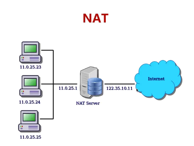 WebRTC技术研究二网络传输NAT/STUN/TURN/ICE知识_stun方式-CSDN博客