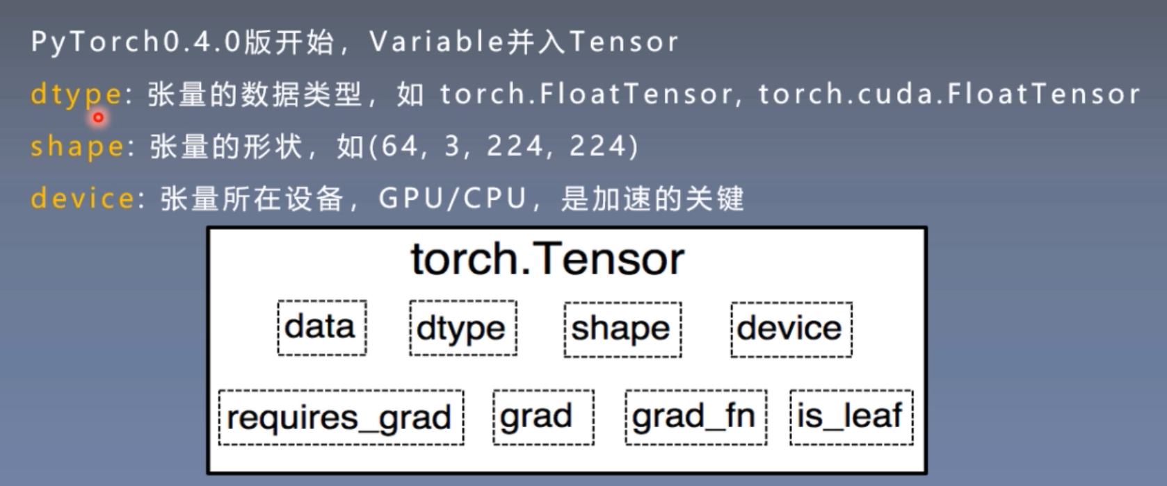Pytorch学习——张量、计算图与 autograd_pytorch中张量构建计算图-CSDN博客
