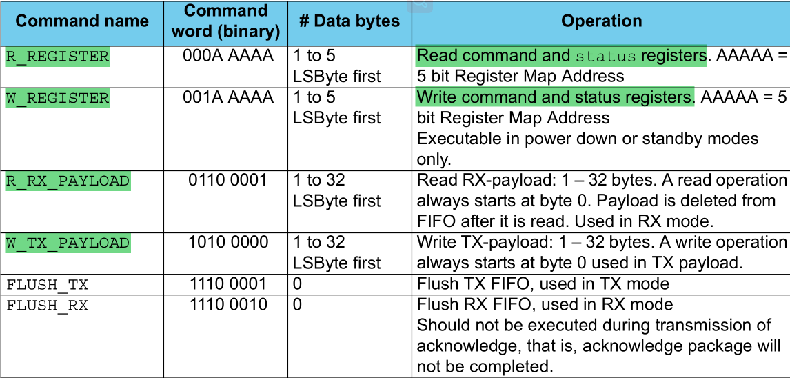 SPI读取NRF24L01_spi读写nrf24l01-CSDN博客