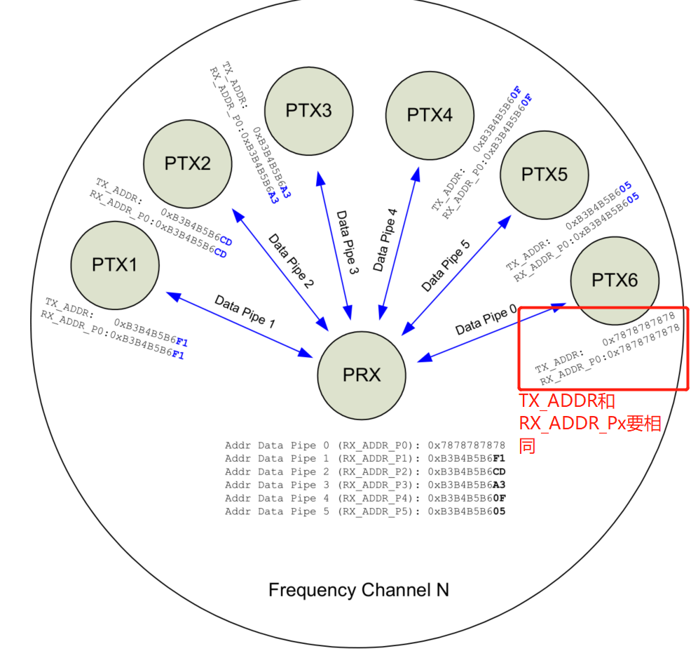 SPI读取NRF24L01_spi读写nrf24l01-CSDN博客