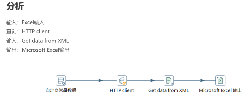 kettle-HTTP client(查询)-CSDN博客