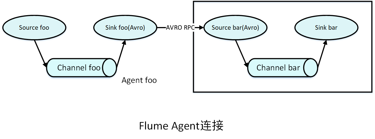大数据技术之Flume系统知识整理（从安装到熟练操作）_flume 图标-CSDN博客