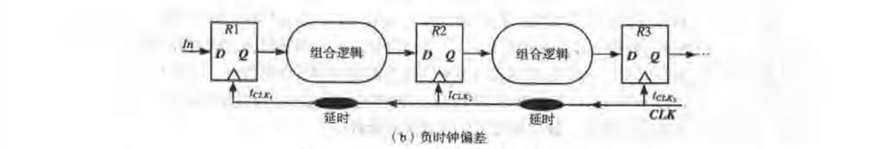 VLSI:关于时钟偏差（Clock Skew）和时钟抖动（Clock Jitter）_采样时钟偏差-CSDN博客