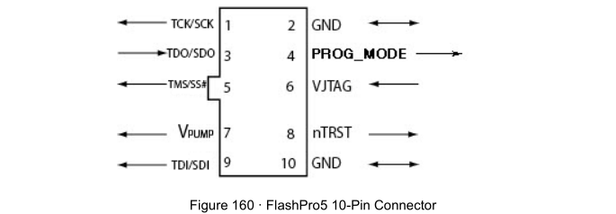 Microsemi Libero使用技巧9——关于FlashPro下载器_whik1194的博客-CSDN博客_flashpro