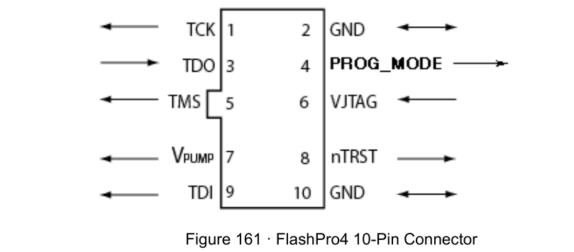 Microsemi Libero使用技巧9——关于FlashPro下载器-CSDN博客