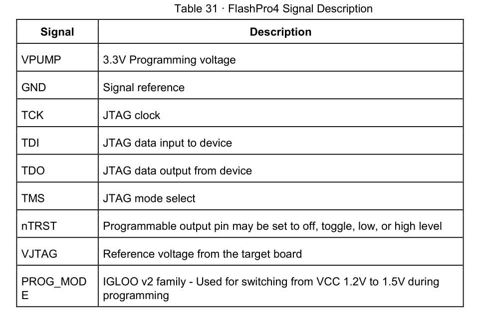 Microsemi Libero使用技巧9——关于FlashPro下载器-CSDN博客