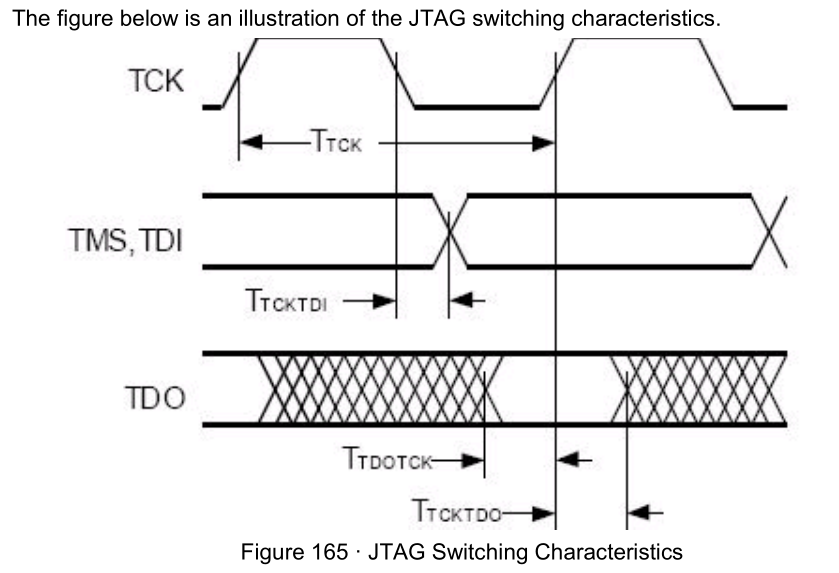 Microsemi Libero使用技巧9——关于FlashPro下载器_whik1194的博客-CSDN博客_flashpro
