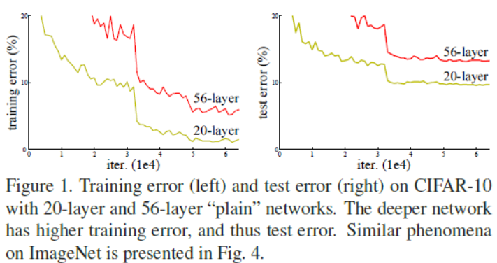 CVPR2016(classification)：ResNet-论文解读与复现《Deep Residual Learning for Image Recognition》_deep ...