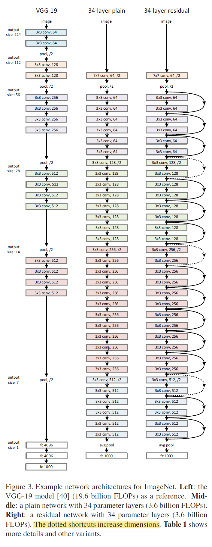 CVPR2016(classification)：ResNet-论文解读与复现《Deep Residual Learning for Image Recognition》_deep ...