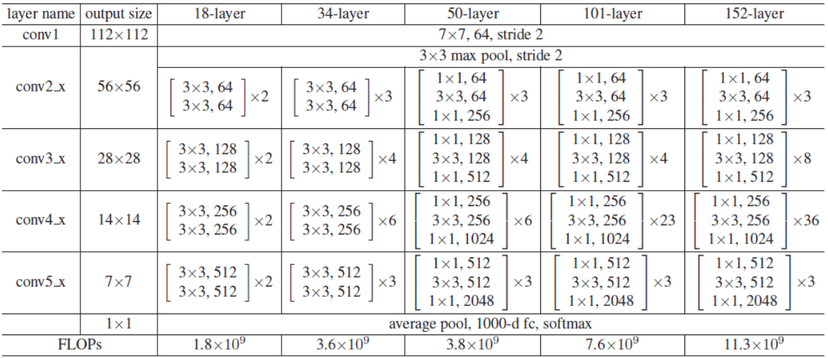 CVPR2016(classification)：ResNet-论文解读与复现《Deep Residual Learning for Image Recognition》_deep ...