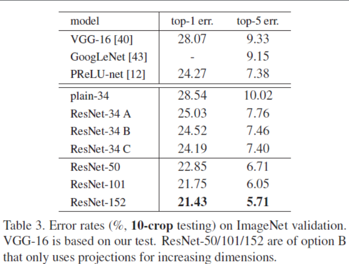 CVPR2016(classification)：ResNet-论文解读与复现《Deep Residual Learning for Image Recognition》_deep ...