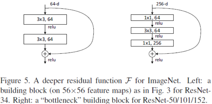 CVPR2016(classification)：ResNet-论文解读与复现《Deep Residual Learning for Image Recognition》_deep ...