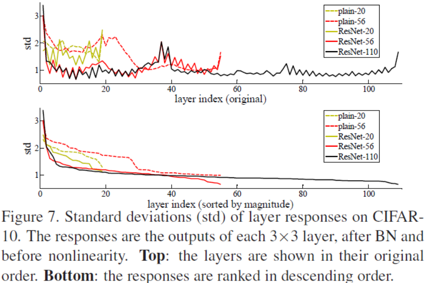 CVPR2016(classification)：ResNet-论文解读与复现《Deep Residual Learning for Image Recognition》_deep ...