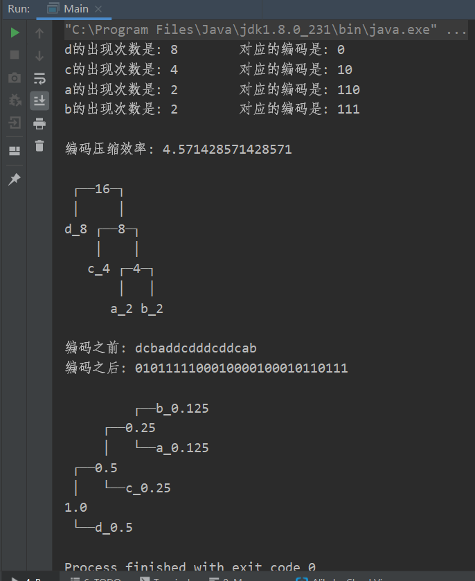 使用Java实现哈夫曼编码（Huffman Coding）_哈夫曼编码java-CSDN博客