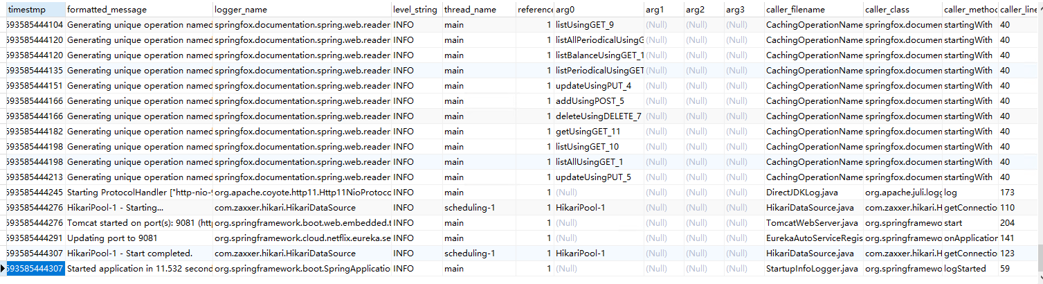 SpringBoot中Logback常用配置以及自定义输出到MySql数据库_could not create an appender of type [ch.qos.logba-CSDN博客
