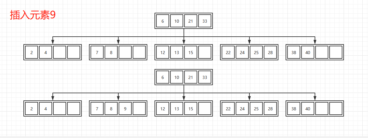 【B树操作实例】实例讲解插入、删除元素的过程_Jay_Wooz的博客-CSDN博客