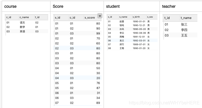 Sql多表查询设置别名)sql查询别名 Csdn博客