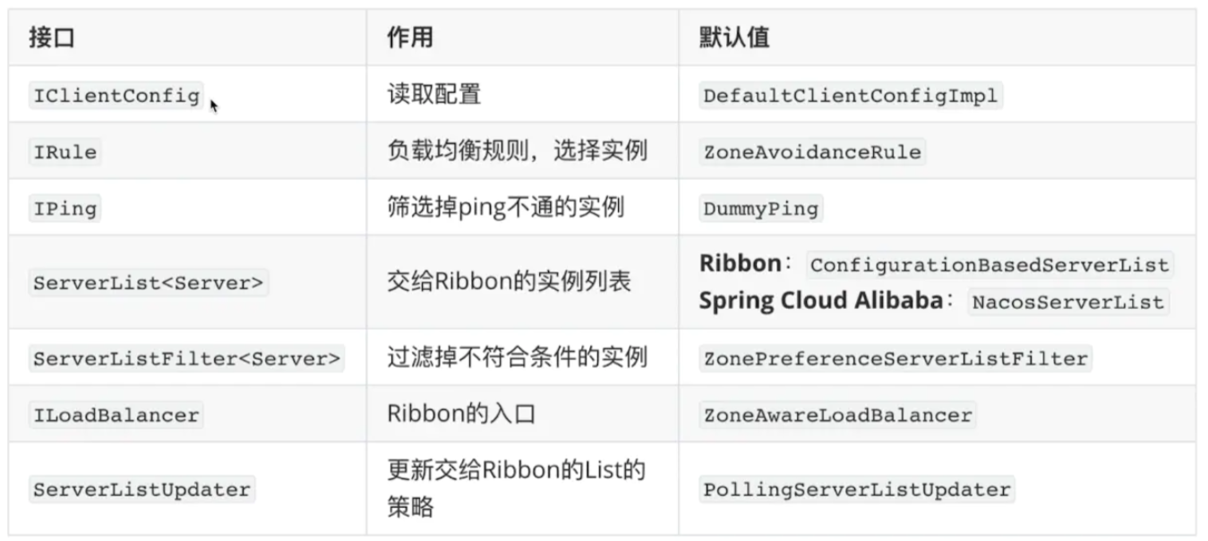 SpringCloud（四）：Ribbon与OpenFeign详解_ribbon openfeign-CSDN博客