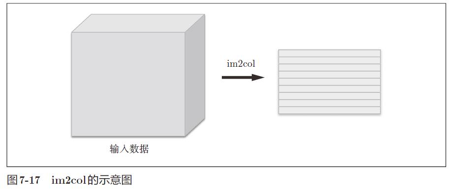 机器学习入门（17）— 输入 4 维数据、基于 im2col 展开来实现卷积层_四维怎么做卷积-CSDN博客