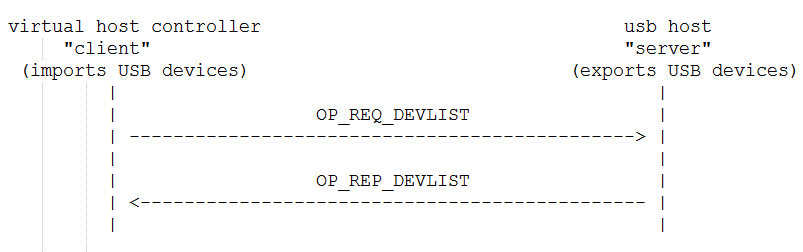 linux usb usbip驱动详解（三）_usbip attach失败-CSDN博客