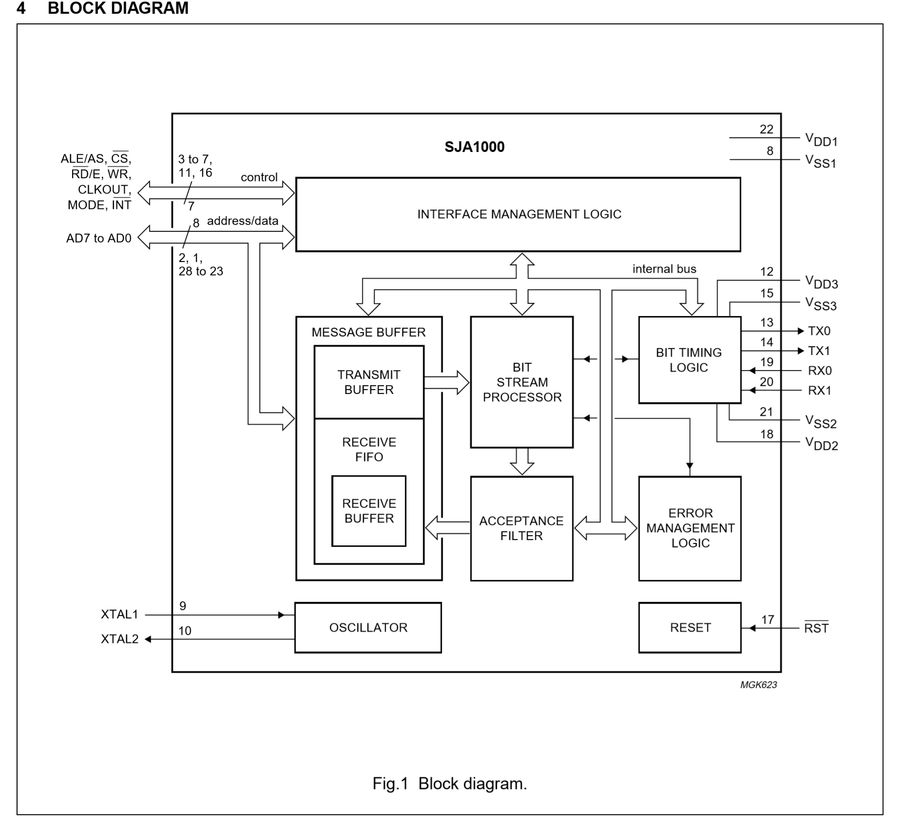 CAN总线控制器SJA1000的使用_sja1000中文手册-CSDN博客