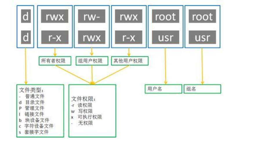 Linux常用命令_分隔符必须是单个字符-CSDN博客