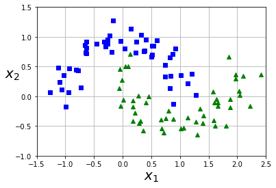 机器学习实践—基于Scikit-Learn、Keras和TensorFlow2第二版—第5章 支持向量机(Support Vector ...