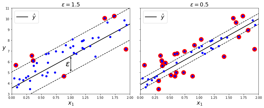机器学习实践—基于Scikit-Learn、Keras和TensorFlow2第二版—第5章 支持向量机(Support Vector ...