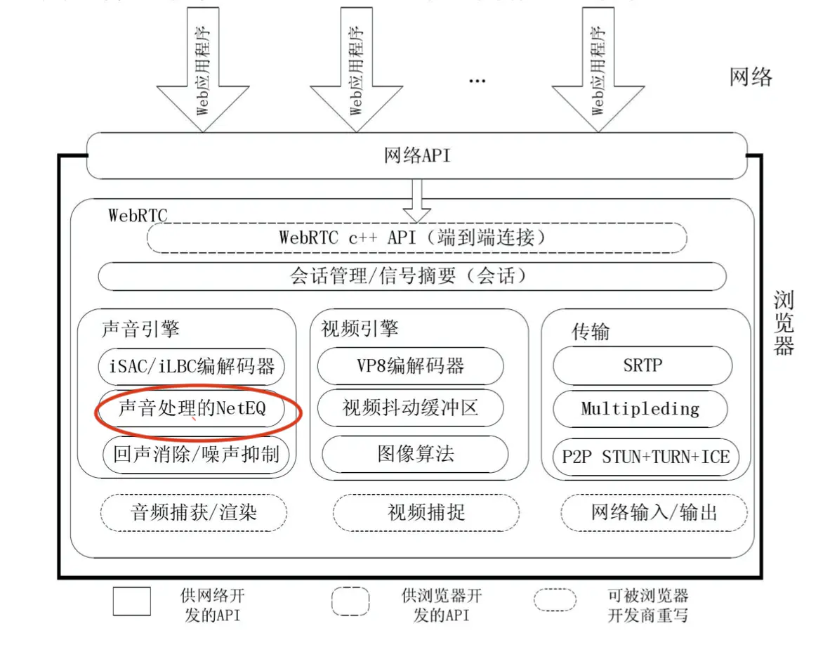 【粗读webrtc】neteq概述_neteq 英文-CSDN博客