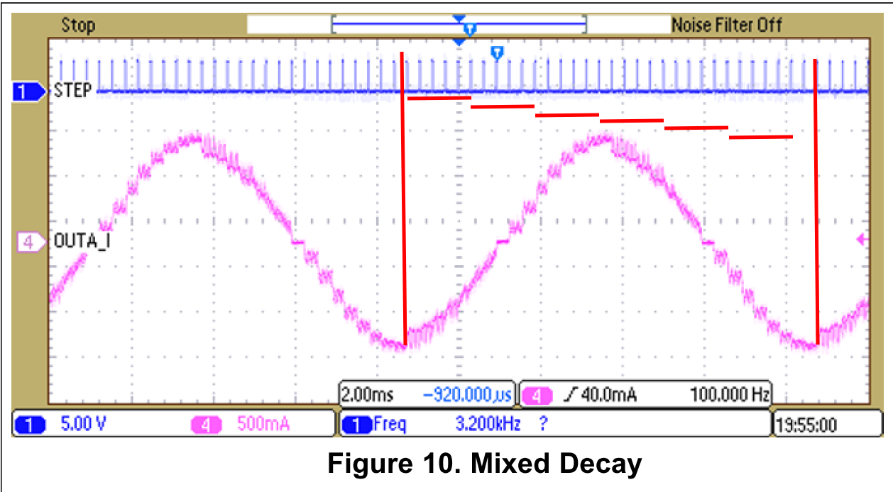 两相四线步进电机的驱动方法/驱动芯片用法_两相四线步进电机驱动芯片-CSDN博客