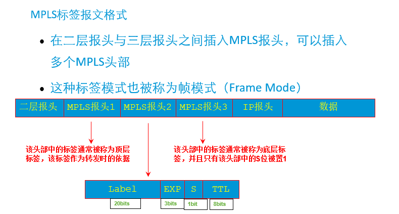 MPLS协议基本知识总结（比较详细，好理解）-CSDN博客