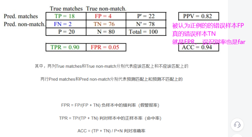 reid常用评价指标roc rank1 map,误识率far, 以及optim lr_scheduler 学习率衰减函数_重识别指标rank ...