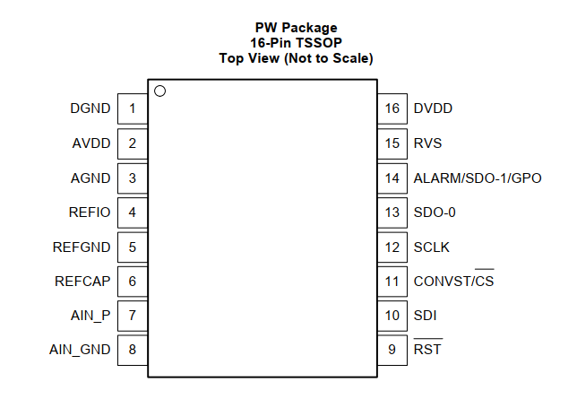 ADS8681/5/9部分中文资料-CSDN博客