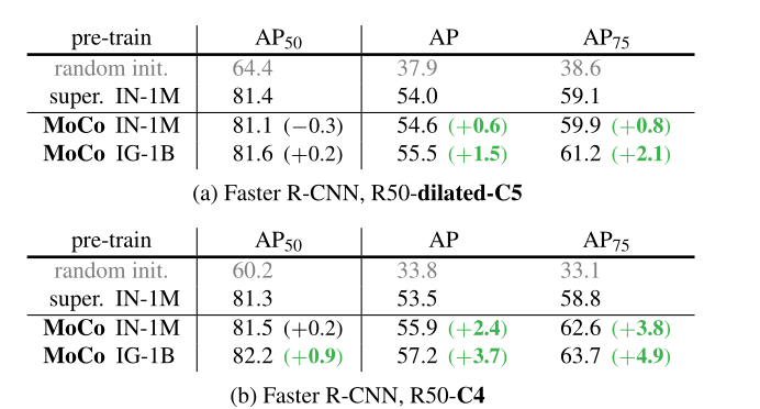 无监督学习方面的两篇巨作simclr与MoCo介绍_simclr和moco-CSDN博客