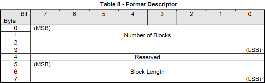 基于STM32F103的USB学习笔记35 - Mass Storage之SCSI命令_scsi 0x23命令-CSDN博客