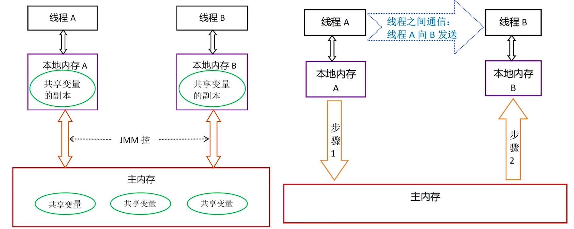 深入理解Synchronized关键字_synchronized return-CSDN博客