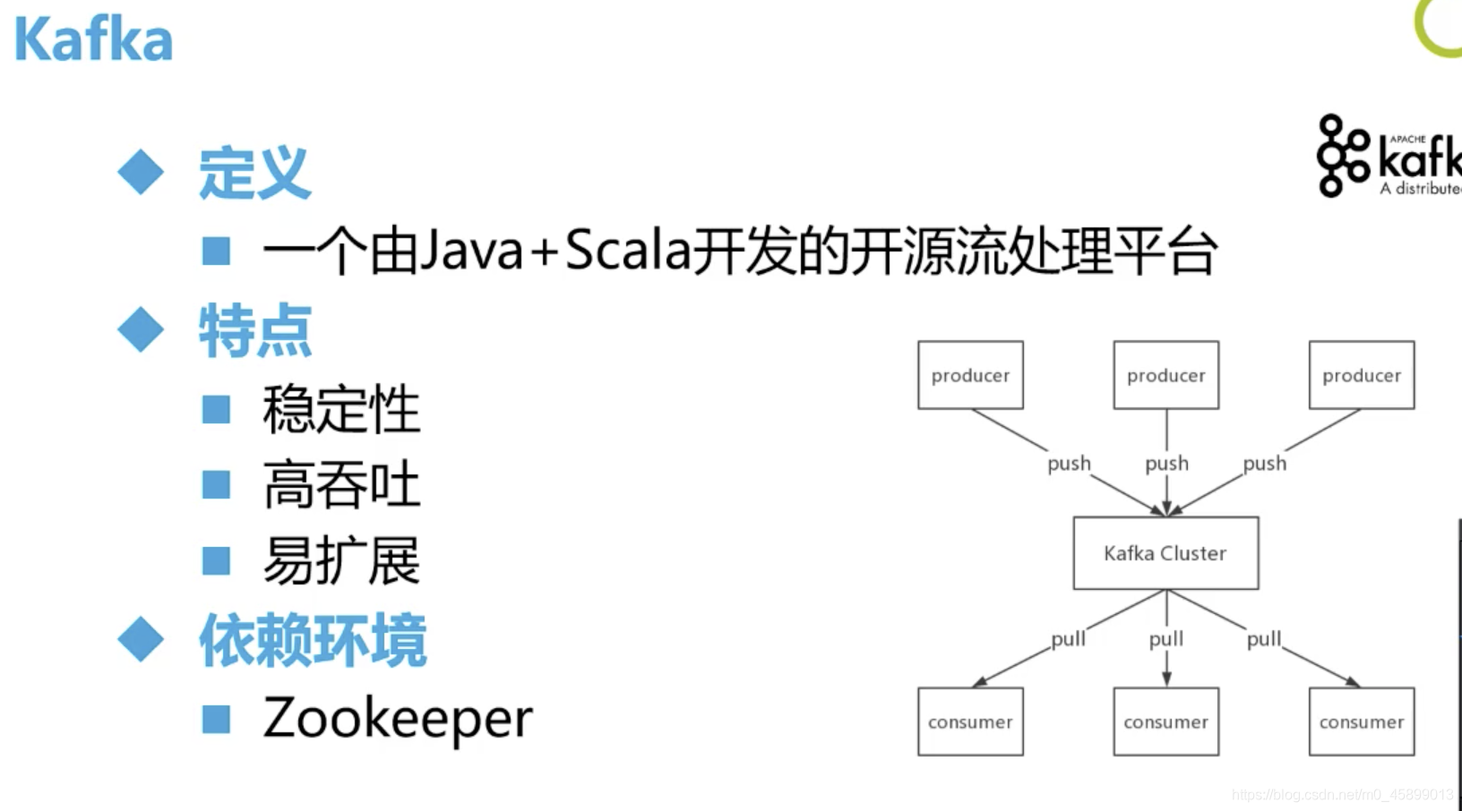 分布式日志elkkafka的配置与基本使用andexception Thrown When Sending A Message With Key