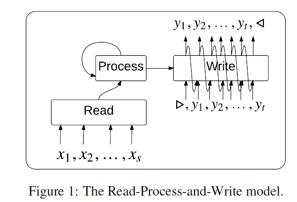 GNN Pooling(二)：Pointer Networks，NIPS2015；SEQUENCE TO SEQUENCE FOR SETS,ICLR,2016_pointer ...