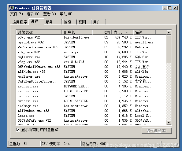 服务器sqlserver占用内存过高解决同一个系统的sqlserver服务网络量很高 Csdn博客