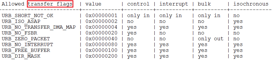 linux usb usbip驱动详解（三）_usbip attach失败-CSDN博客