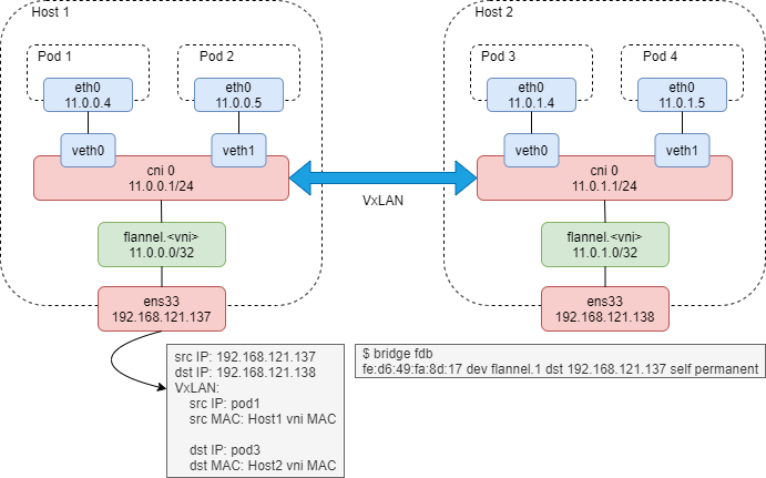 k8s flannel 插件 基本通信原理-CSDN博客