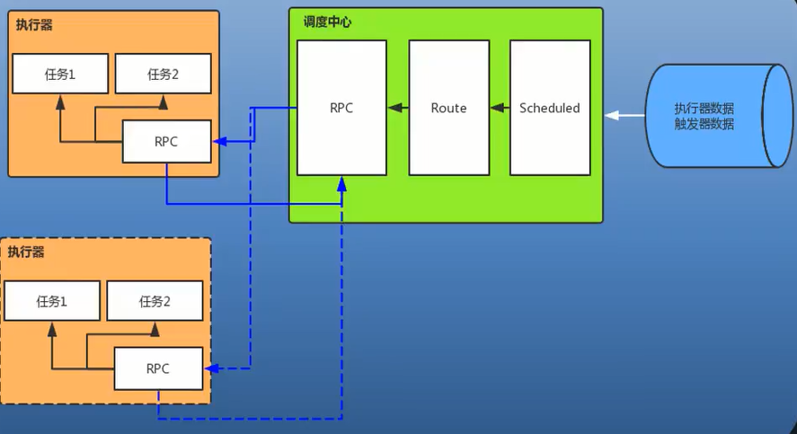 为什么要用定时任务框架代替springboot的原生任务调度注解我能在河边钓一整天的鱼的博客 Csdn博客 