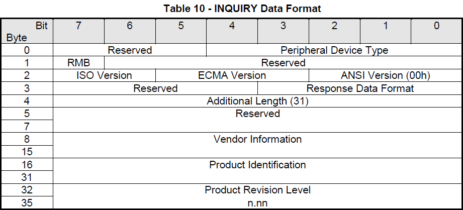 基于STM32F103的USB学习笔记35 - Mass Storage之SCSI命令_scsi 0x23命令-CSDN博客