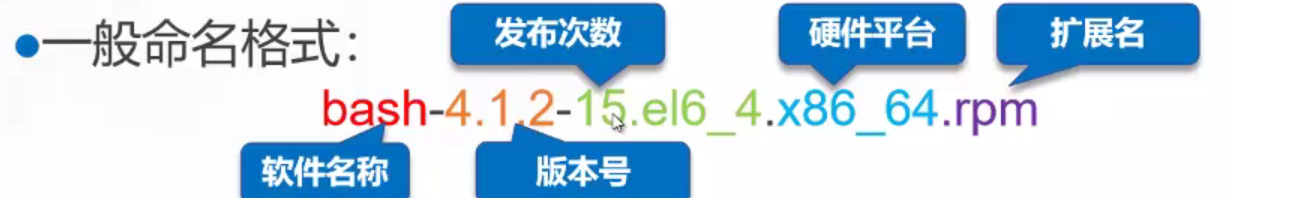 Rpm概述及源代码编译安装过程小结 Csdn博客 