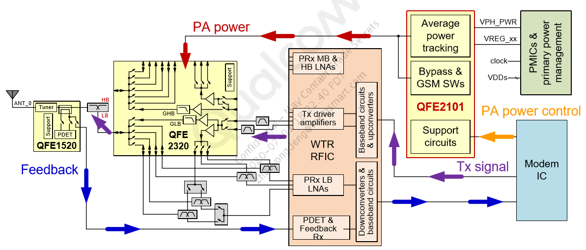 APT base on QFE2101_average power tracking-CSDN博客